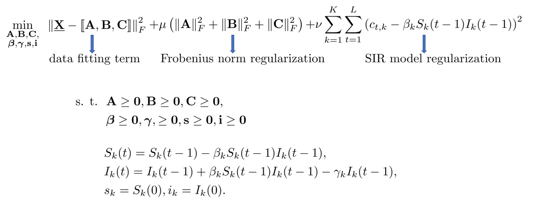 Spatio Temporal Tensor Factorization With Latent Epidemiological